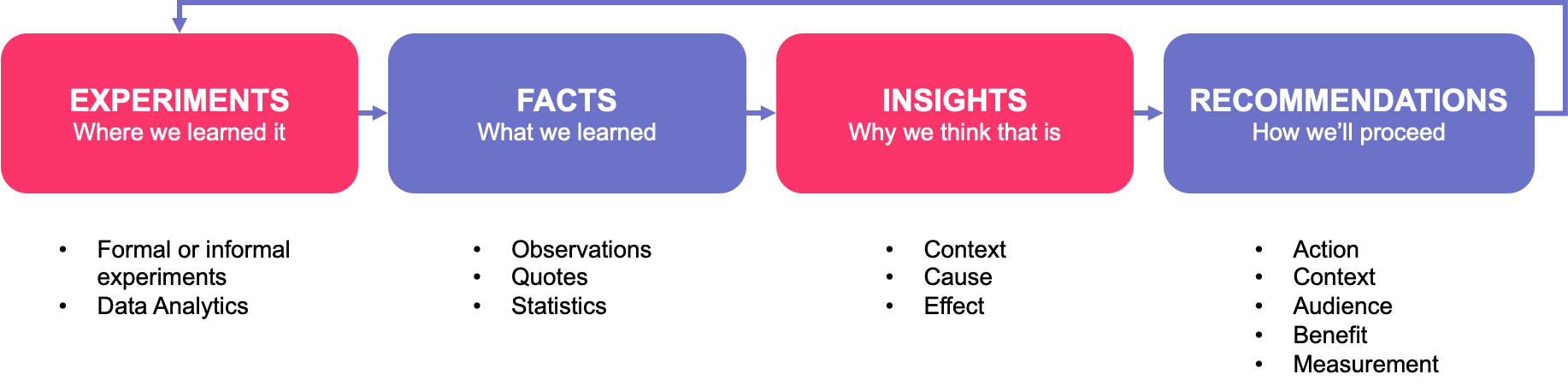 The UX Research Repository Landscape: What You Need to Know
