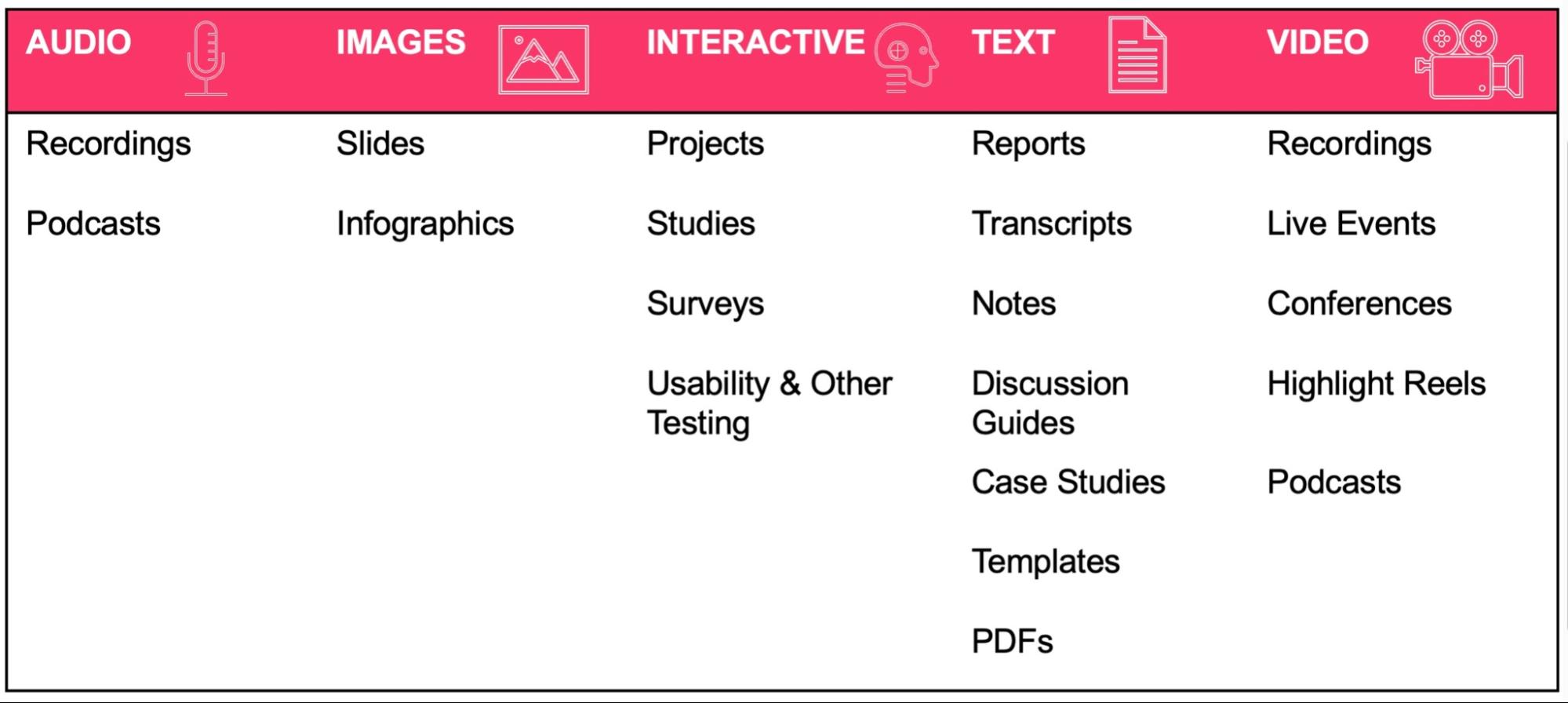 The UX Research Repository Landscape: What You Need to Know